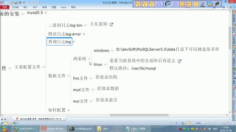 07 尚硅谷 mysql高级 mysql配置文件 youtube