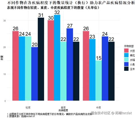 Python农产品产量预测数据分析：神经网络、pca、随机森林、模型融合建模实践 拓端