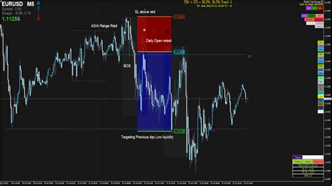 Buy The Ict Template Mt4 Technical Indicator For Metatrader 4 In