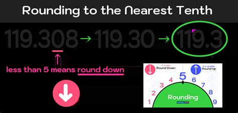 How To Round To The Nearest Tenth Step By Step — Mashup Math