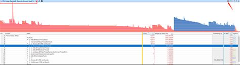 使用etw进行性能分析（一） 任意的blog