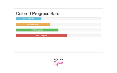 Bootstrap Progress Scaler Topics