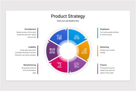 Product Strategy Powerpoint Template Nulivo Market