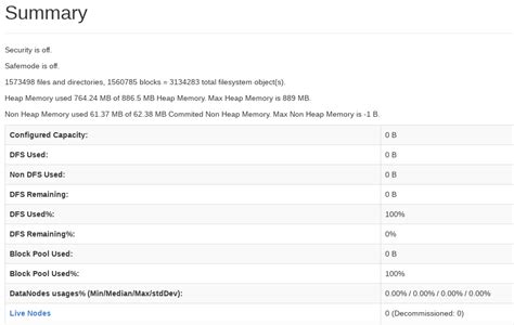 Hadoop Datanode Is In Dead State As Dfs Used Is 100 Percent Stack