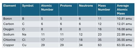 Mass Number Science