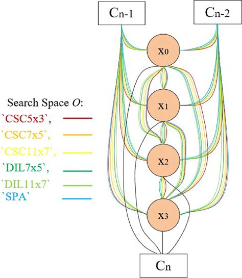 The Topology Structure Of A Cell With The Certain Search Space Of Download Scientific Diagram