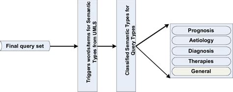 Determining The Query Type Of A Query Set Download Scientific Diagram