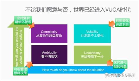敏捷组织︱如何打造vuca时代的敏捷型组织？ 知乎