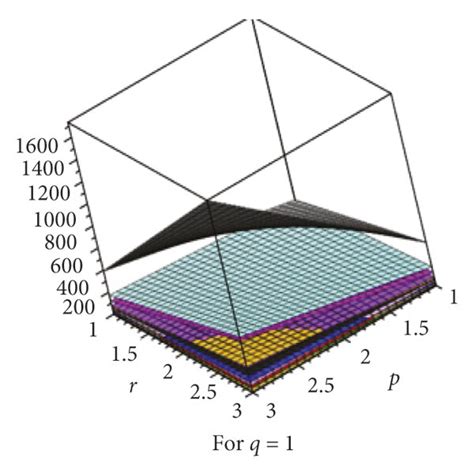 The Comparison Of All Irregularity Indices For Crystallographic Download Scientific Diagram