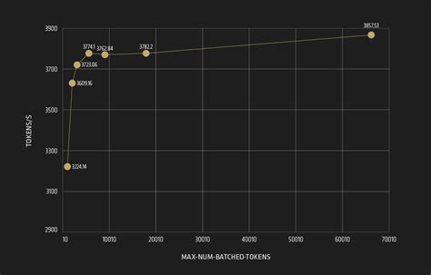 Vllm X Amd Highly Efficient Llm Inference On Amd Instinct™ Mi300x Gpus