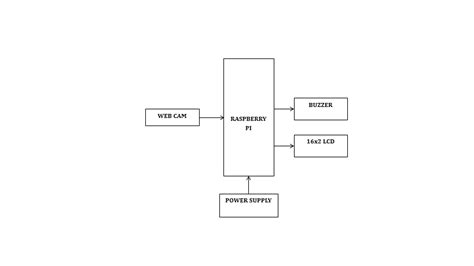 towards real time eye blink detection in the wild dataset theory and