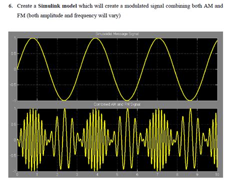 Solved Create A Simulink Model Which Will Create A Modulated