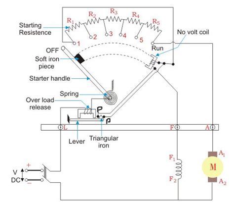 POINT STARTER OF DC MOTOR ELECTRICAL ENCYCLOPEDIA