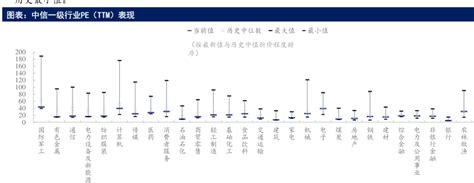 中信一级行业pb表现 2023年12月 行业研究数据 小牛行研 中信一级行业pb表现 2023年12月 行业研究数据 小牛行研