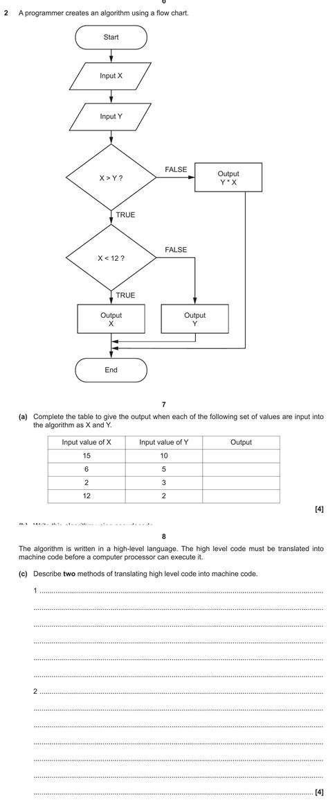gcse ocr computer science designing creating and refining algorithms a