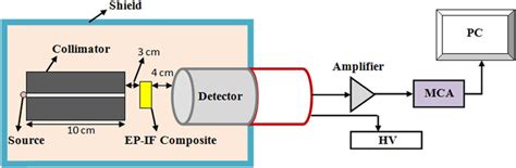 schematic diagram of the experimental technique download scientific