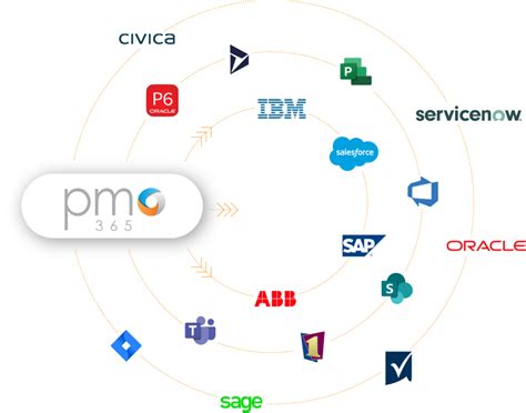 Project Portfolio Management Ppm Software Pmo365