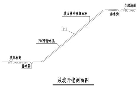 基坑工程案例分析 第一部分（ppt，图文丰富） 岩土培训讲义 筑龙岩土工程论坛