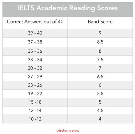 Idp Ielts Listening Test Cambridge Listening Ukvi Academic My XXX Hot