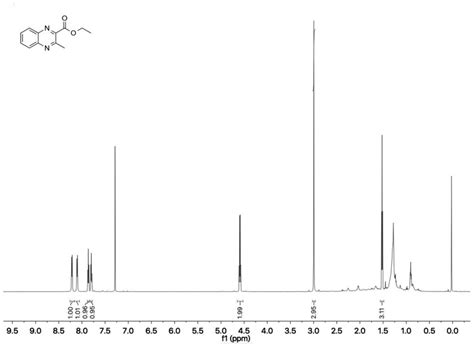 A Kind Of Method For Synthesizing Quinoxaline Compounds By Double Protein Catalyzed Cascade