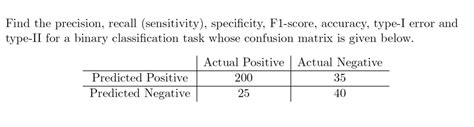 solved find the precision recall sensitivity specificity fl