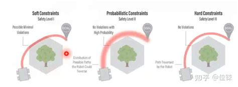 安全强化学习 知乎