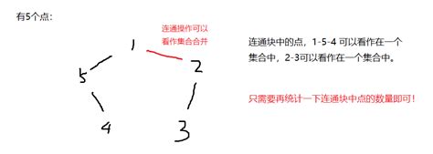 Acwing 837 连通块中点的数量 Acwing
