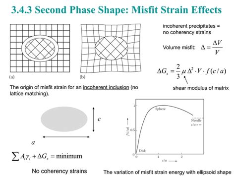Lecture Crystal Interfaces And Microstructure Pdf Chemistry Science