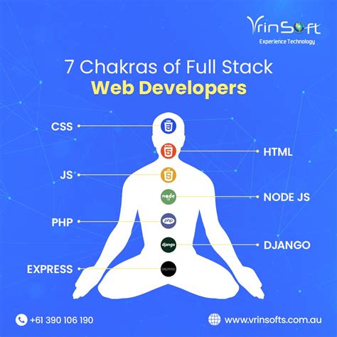 Vrinsoft Au On Linkedin Fullstackdeveloper Webdevelopment 7chakras Balancedcode