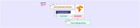 building a transformer with tensorflow scaler topics