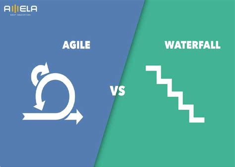 Agile Và Waterfall Những Mô Hình Phát Triển Phần Mềm Phổ Biến Amela Technology
