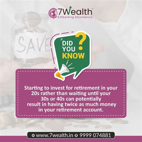 7wealth On Linkedin Didyouknow Didyouknowfacts Didyouknowthat Didyouknowthis