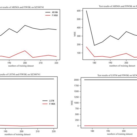 An Unrolled Recurrent Neural Network 16 Download Scientific Diagram