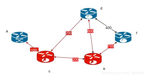 Dijkstra路由最短路径算法基于 Dijkstra 算法计算路由器 A 的算法表。 Csdn博客