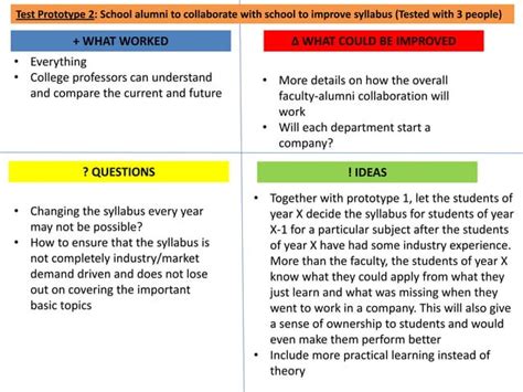 Assignment 4 Design Thinking Action Lab Prototype And Test Pdf