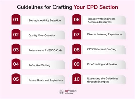 how to prepare cpd for your cdr report