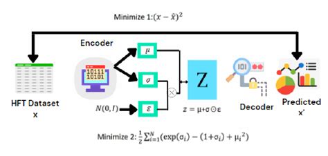 Figure 1 From Quantum Variational Autoencoders For Predictive Analytics