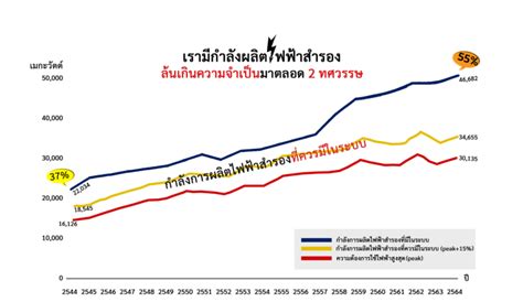ความไม่เป็นธรรมของค่าไฟไทย สฤณี อาชวานันทกุล