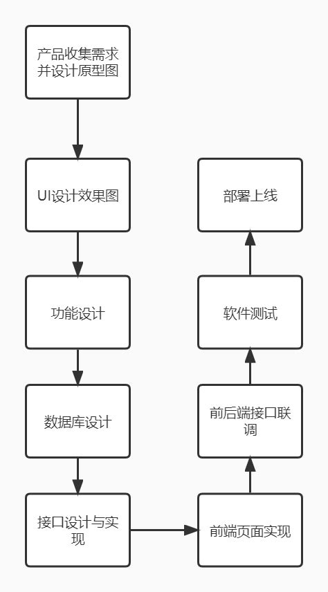 新入职一家公司，接手了个从零开始的项目，好难！ 腾讯云开发者社区 腾讯云