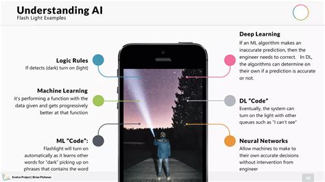 Getting Started With Using Ai In Libraries Plan Pdf