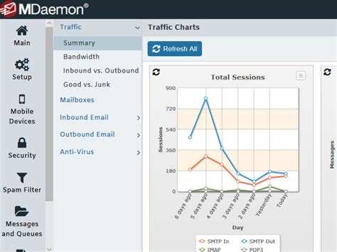Provider Mdaemon Terbaik Di Indonesia Pt Posel Teknologi Perkasa