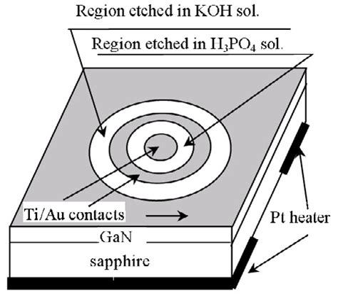 Schematic Representation Of A GaN Based Sensor Design Download Scientific Diagram