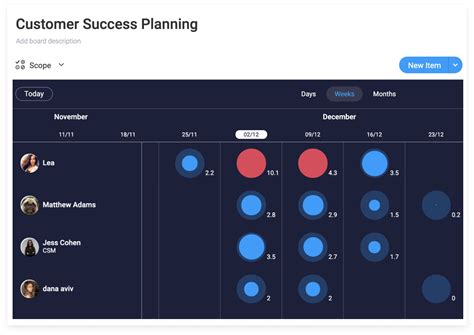 How To Manage Your Workload Blog