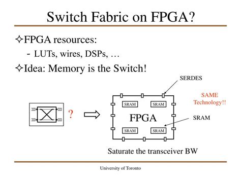 Ppt Saturating The Transceiver Bandwidth Switch Fabric Design On Fpgas Powerpoint