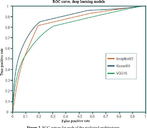 figure 1 from automatic detection of colorectal polyps using artificial