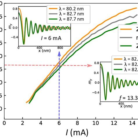 Schematic Representation Of Stno Devices In Two Different Download Scientific Diagram