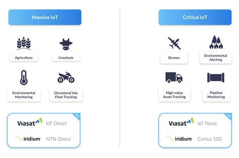 Video Streaming Archives Ground Control