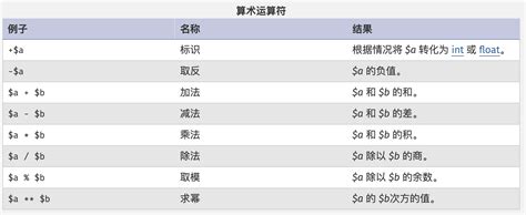 Php学习笔记（四） Csdn博客