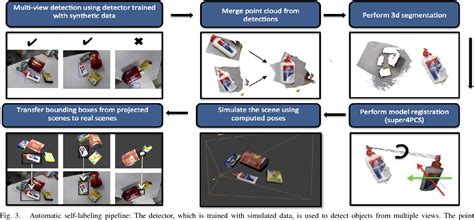 Figure 3 From A Self Supervised Learning System For Object Detection