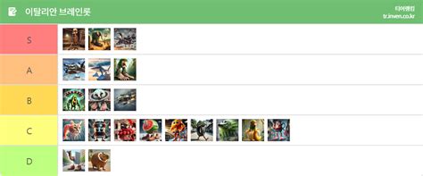 이탈리안 브레인롯 인벤 티어표